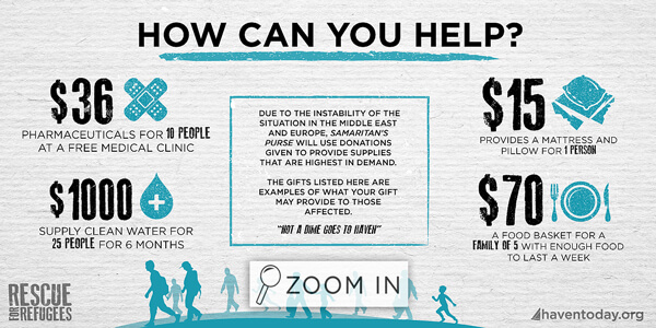 Rescue For Refugees: How You Can Help - HavenToday.org